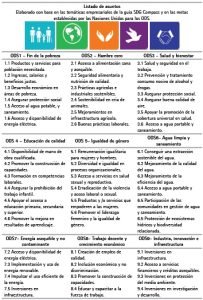 ODS EXPLICADOS: Tu GUÍA COMPLETA - ¡Aprende YA!